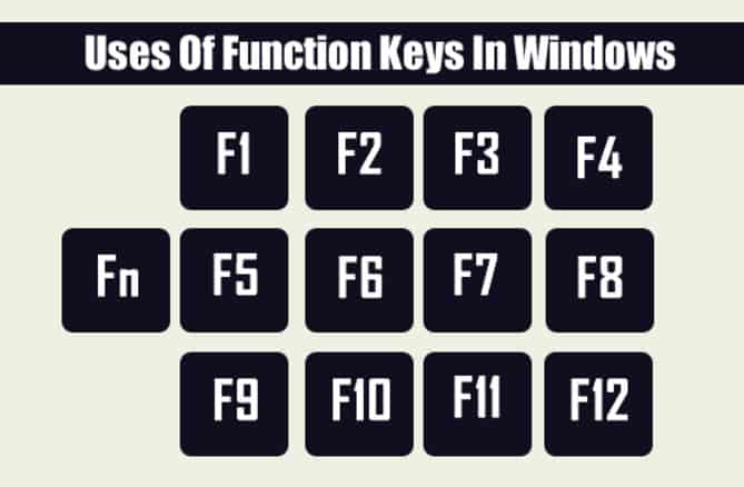 F1 To F12 - Function Key Shortcuts You Should Know