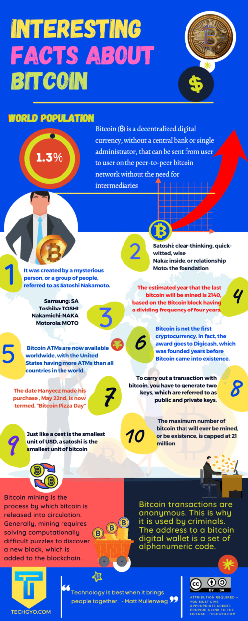 10 Incredible Bitcoin Facts That You Should Know